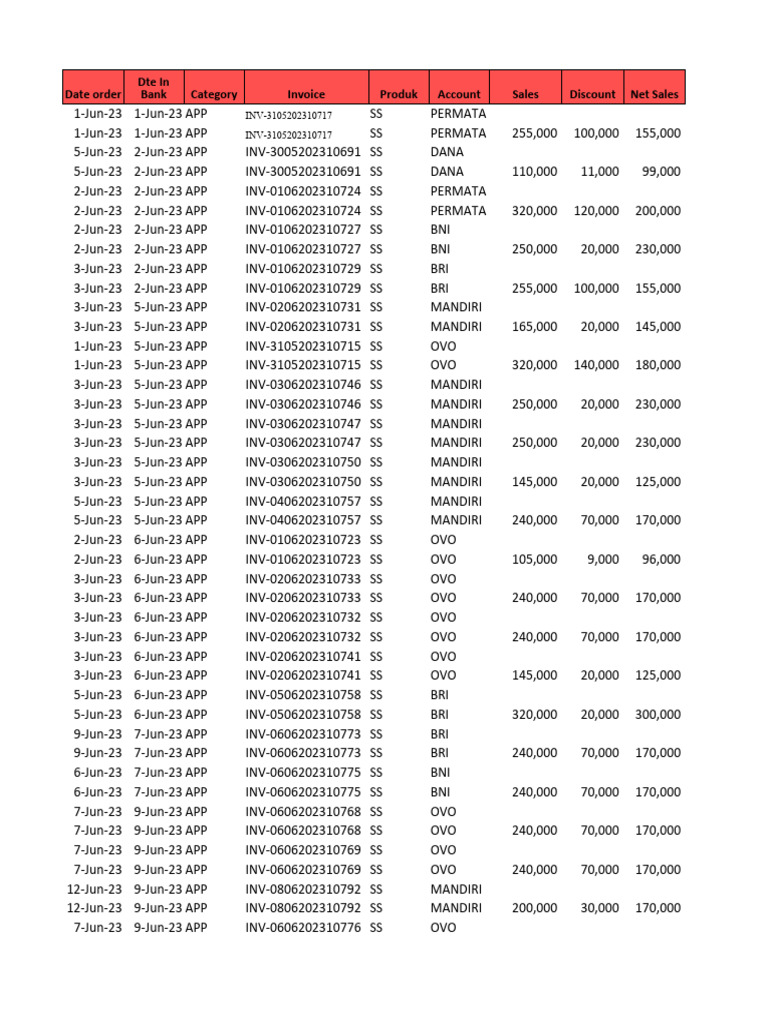 Rev Jun 2023 | PDF | Income Statement | Financial Accounting