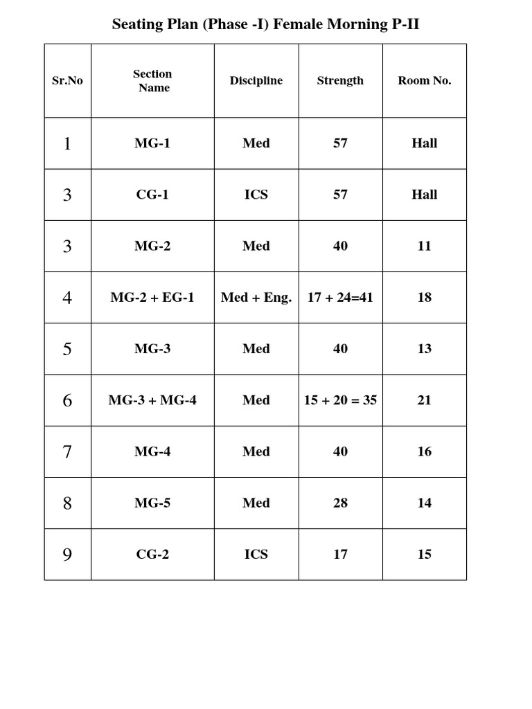 Seating Plan Girls Summary | PDF
