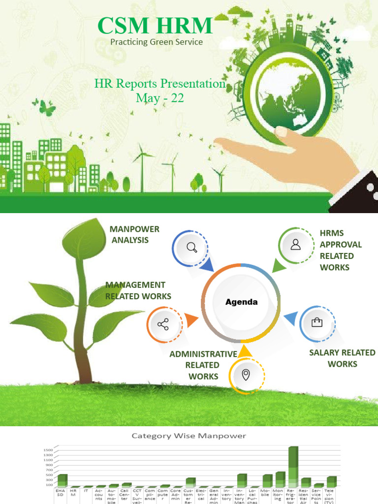 HRM Presentation | PDF | Human Resource Management | Business Economics
