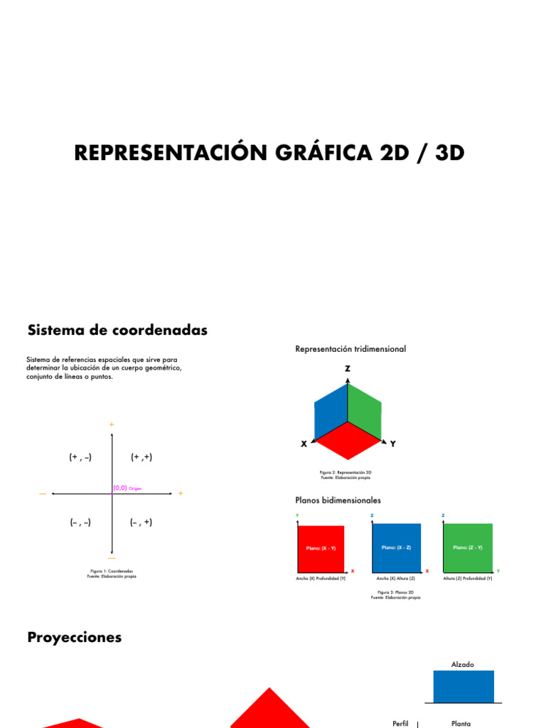 Representacion Grafica 2D 3D | PDF | Matemáticas | Geometria clasica