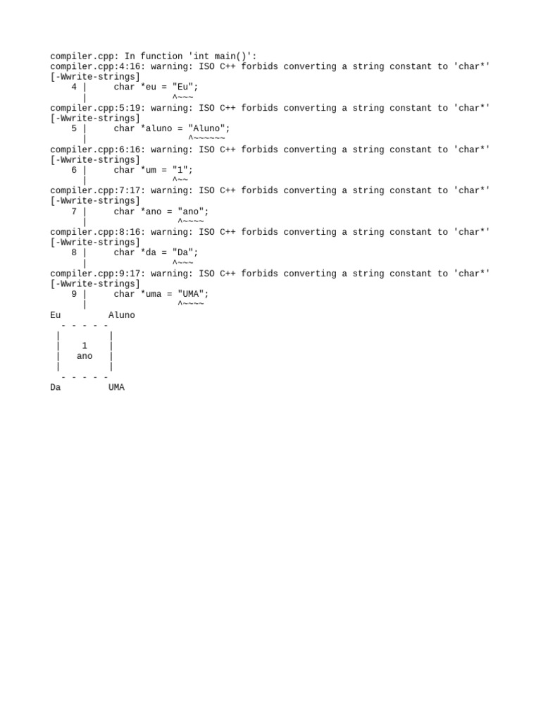 C++ String Constant Conversion Warnings | PDF