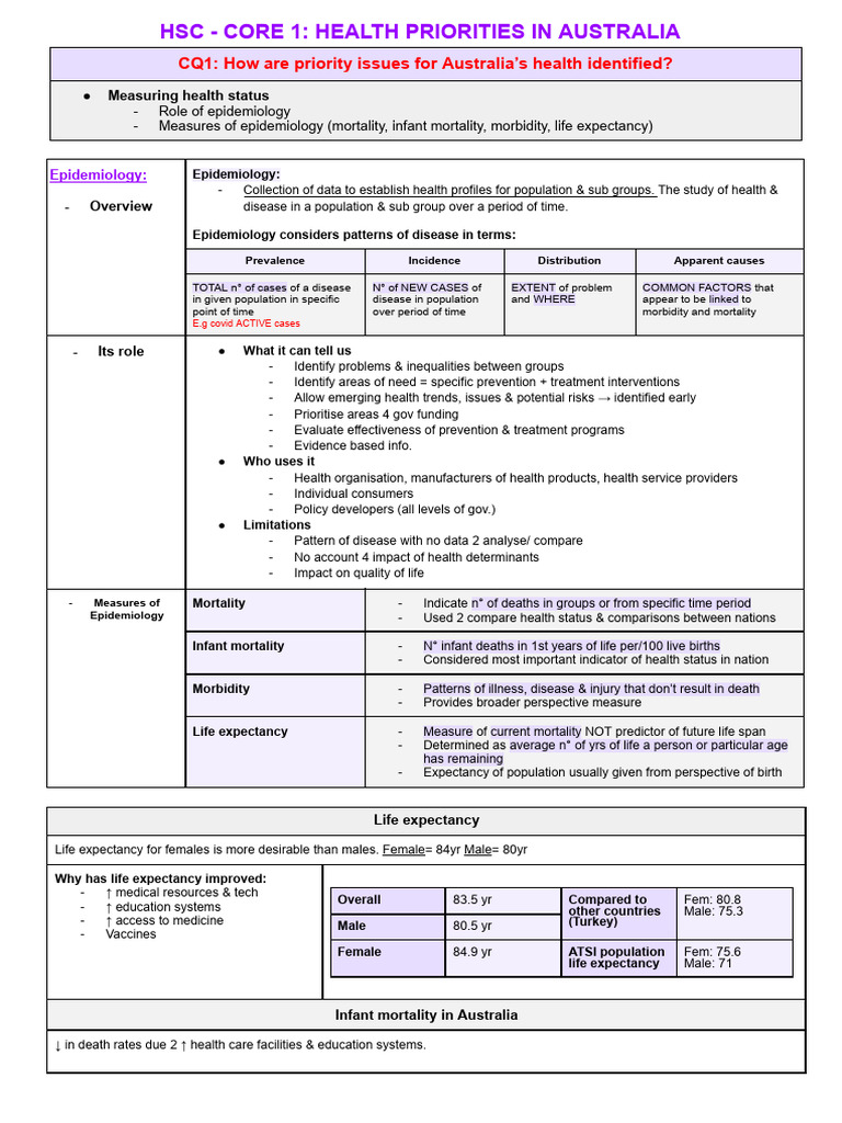 Core-1 - PDHPE Health Priorities in Australia | PDF | Cardiovascular ...