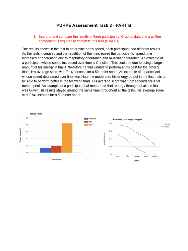 PDHPE Assessment Task 2 - PART B | PDF | High Intensity Interval ...