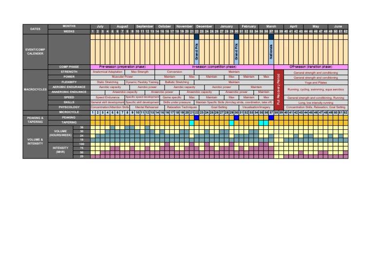 Athlete Training Schedule | PDF | Strength Training | Aerobic Exercise