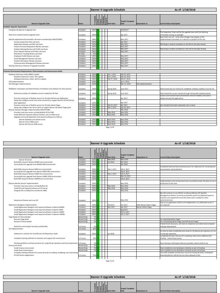Banner-9-Upgrade-Schedule-v-4_3 | PDF | System Administrator | Red Hat