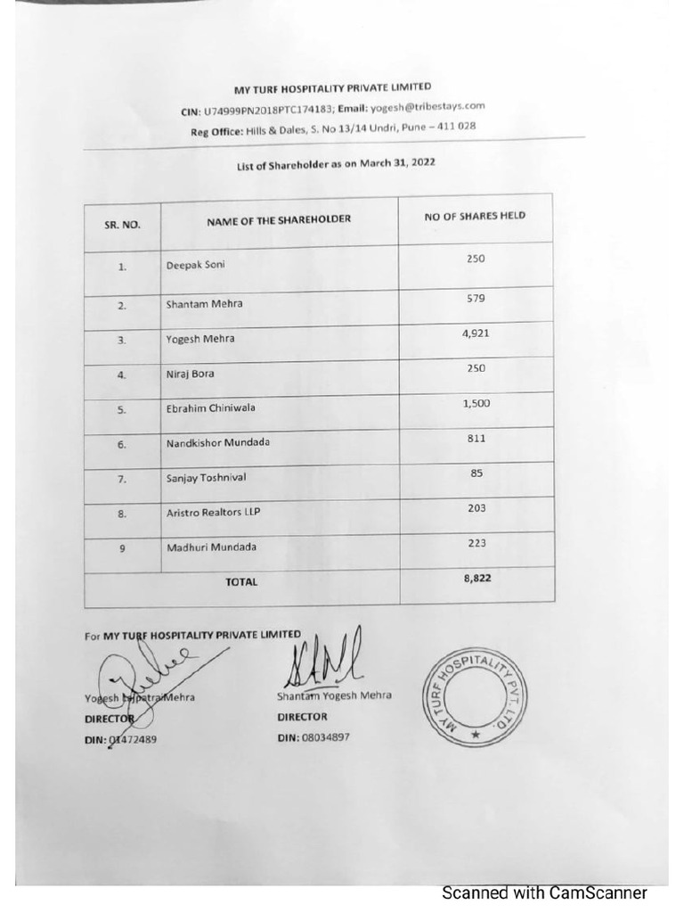 List of Shareholders (1) | PDF