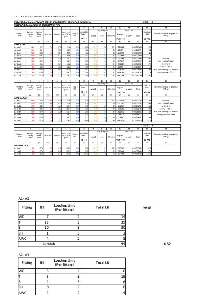 Water Distribution Pipe Analysis | PDF