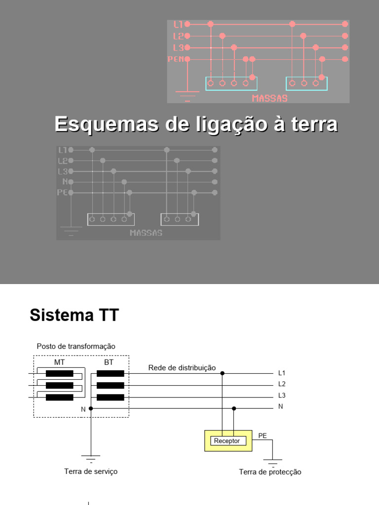 AGV - Sistemas de Ligação À Terra | PDF | Terra | Condutor elétrico