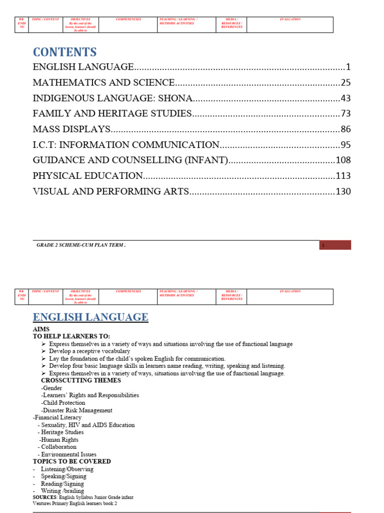 Grade 2 2nd Term Scheme New Curr-1 | PDF | Phonics | Learning