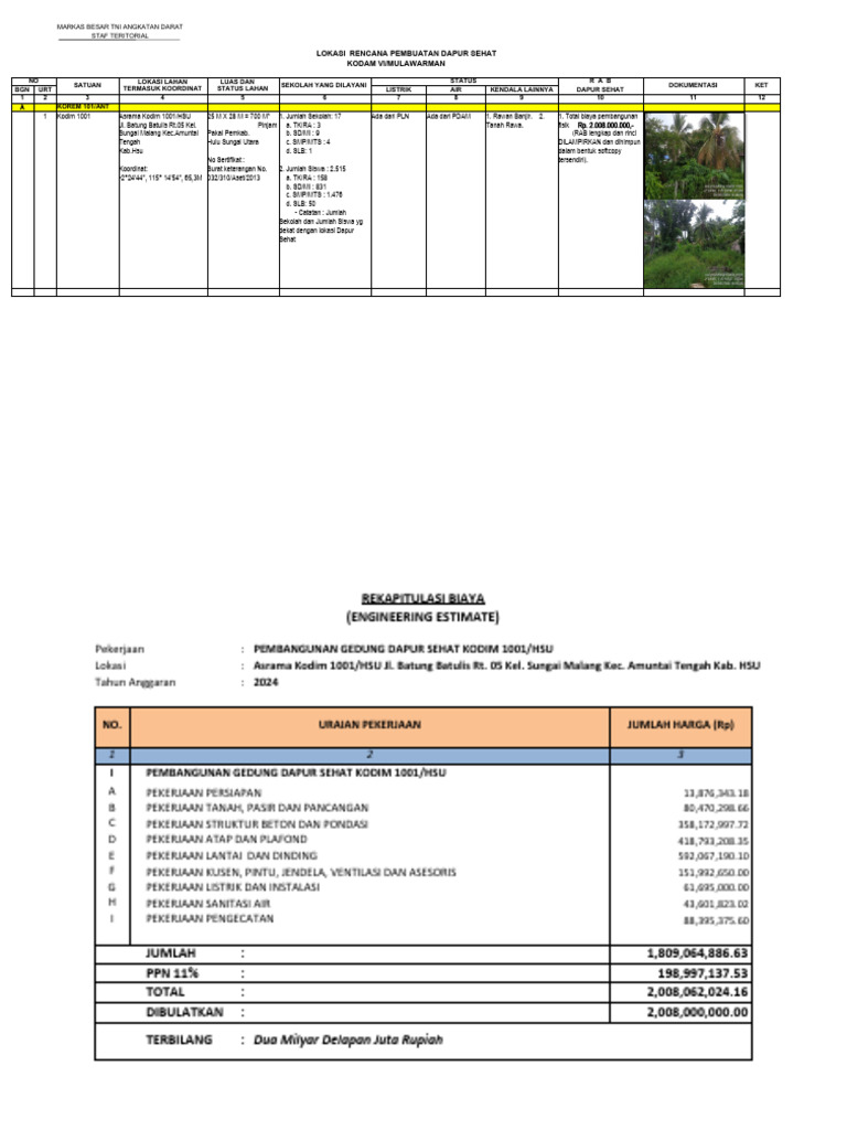 Lap Data Dapur Sehat Kodim 1001 | PDF