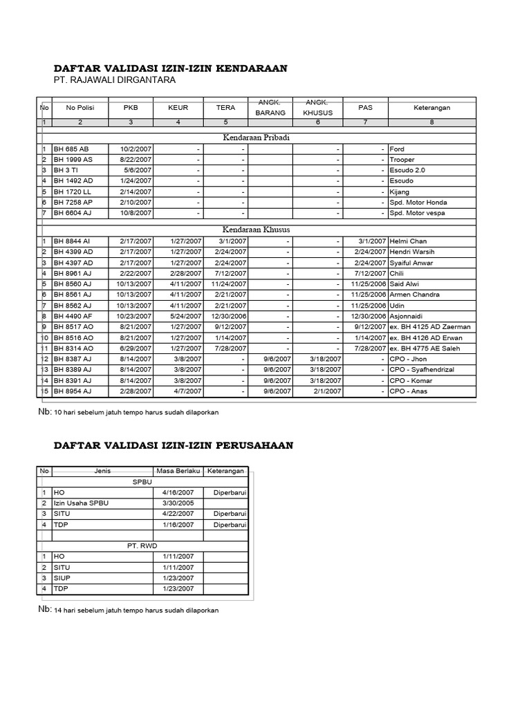 Pajak Kir Tera | PDF
