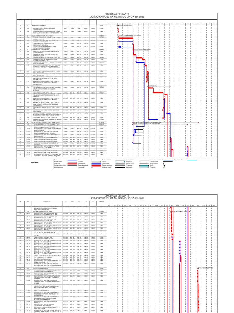 Diagrama de Gantt | Descargar gratis PDF | Ingeniería de Edificación | Ingenieria Eléctrica