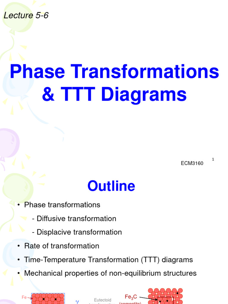 Lecture 5-6 PPT Slides - Phase Transformation TTT | Download Free PDF | Nucleation | Materials ...
