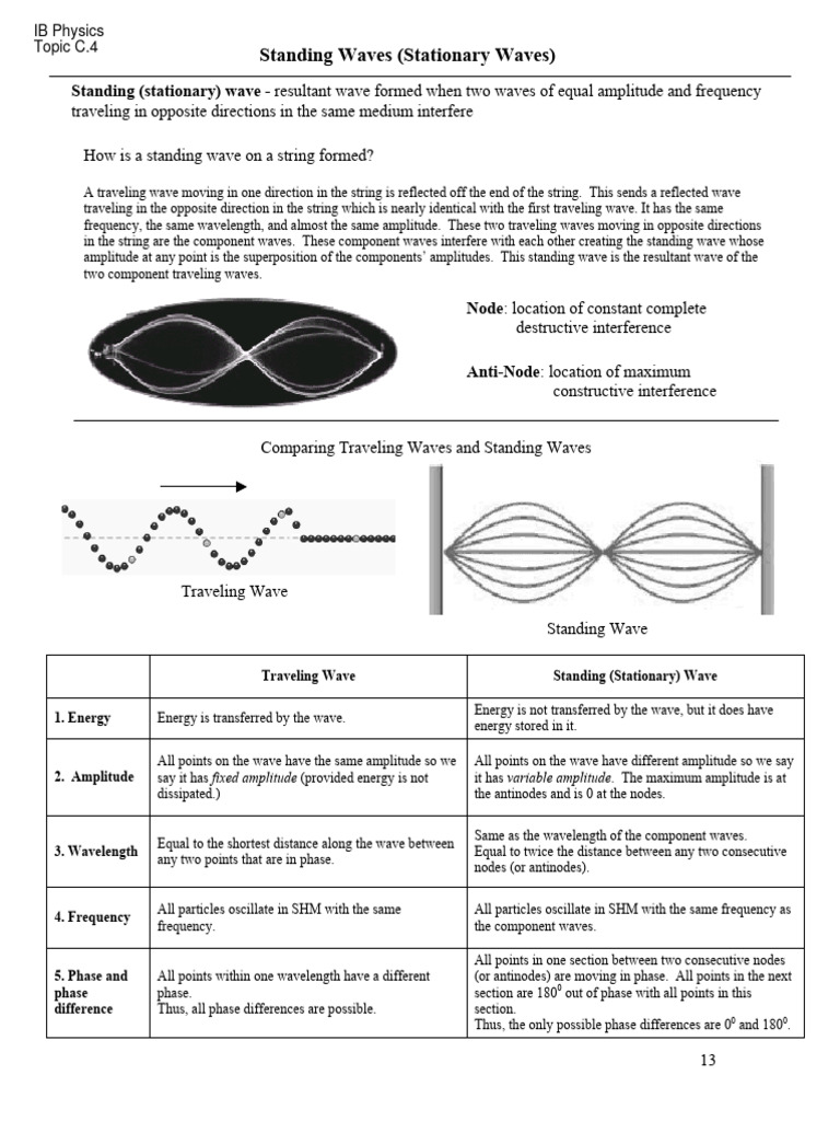 IB Phys GNTP C.4 Standing Waves and Resonance | PDF | Waves | Resonance