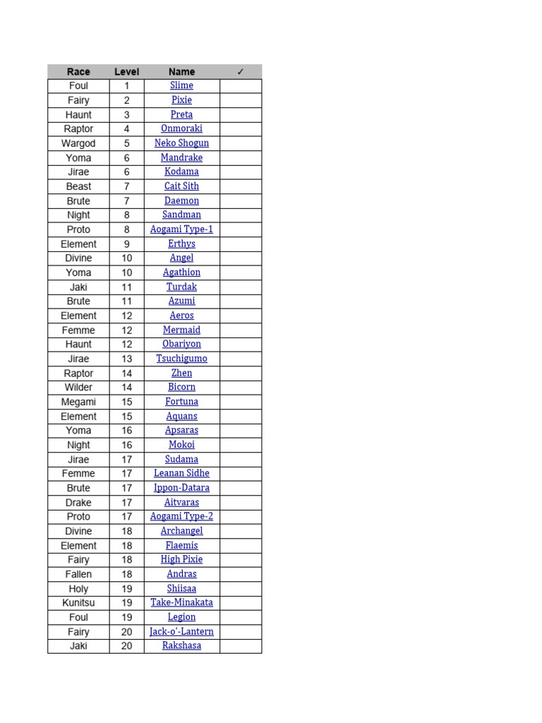 Comprehensive Demon Race List | PDF | Mythological Characters