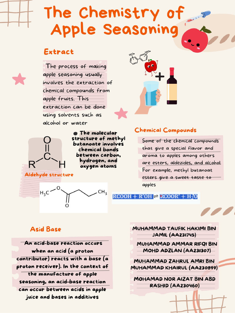 Chemist Poster | PDF