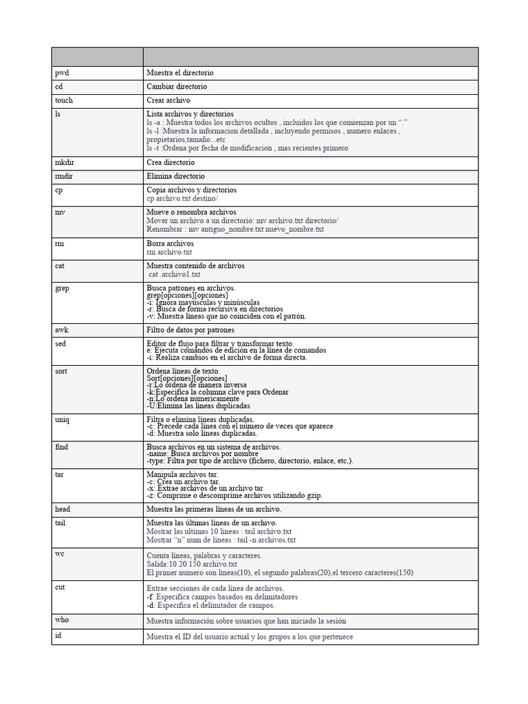 Comandos Esenciales de Linux para Usuarios | PDF | Archivo de ...
