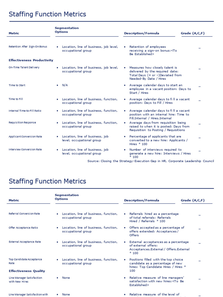 PPT-HRM-Staffing Function Metrics-Slides | PDF | Recruitment ...
