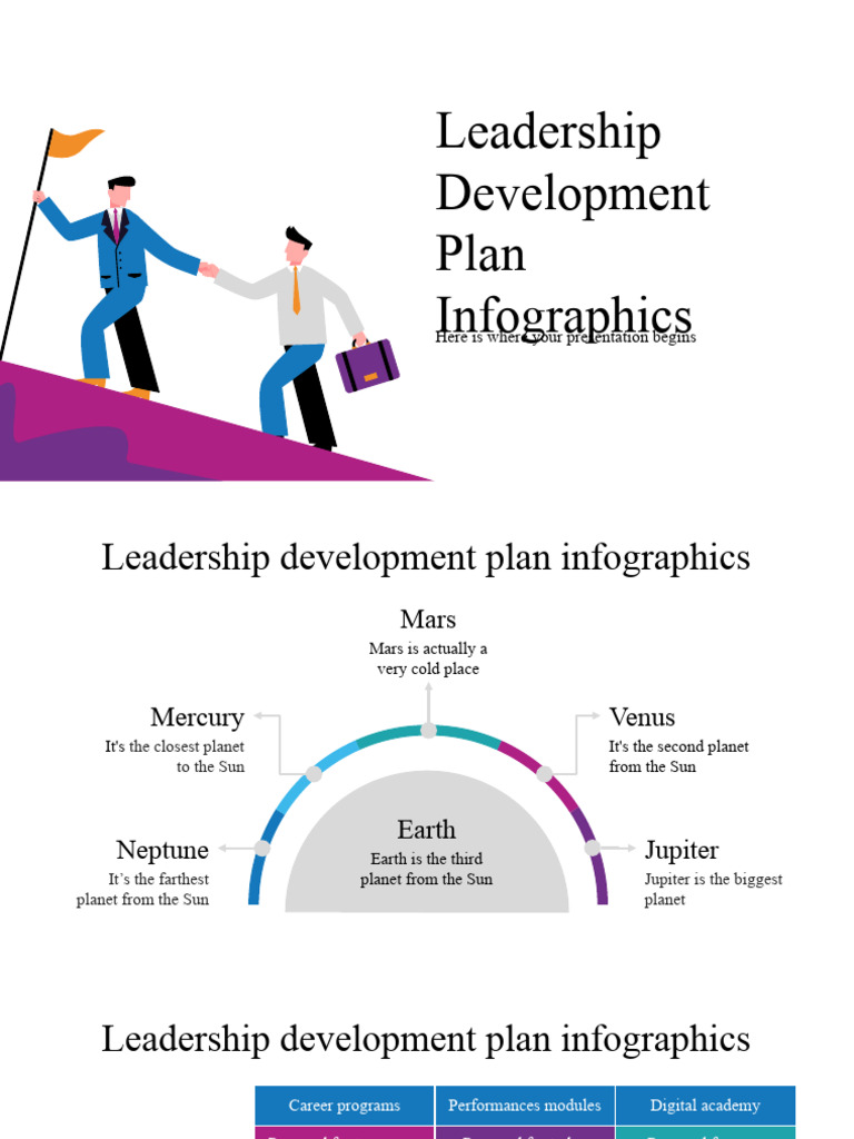 Leadership Development Plan Infographics | PDF | Planets | Planets In ...