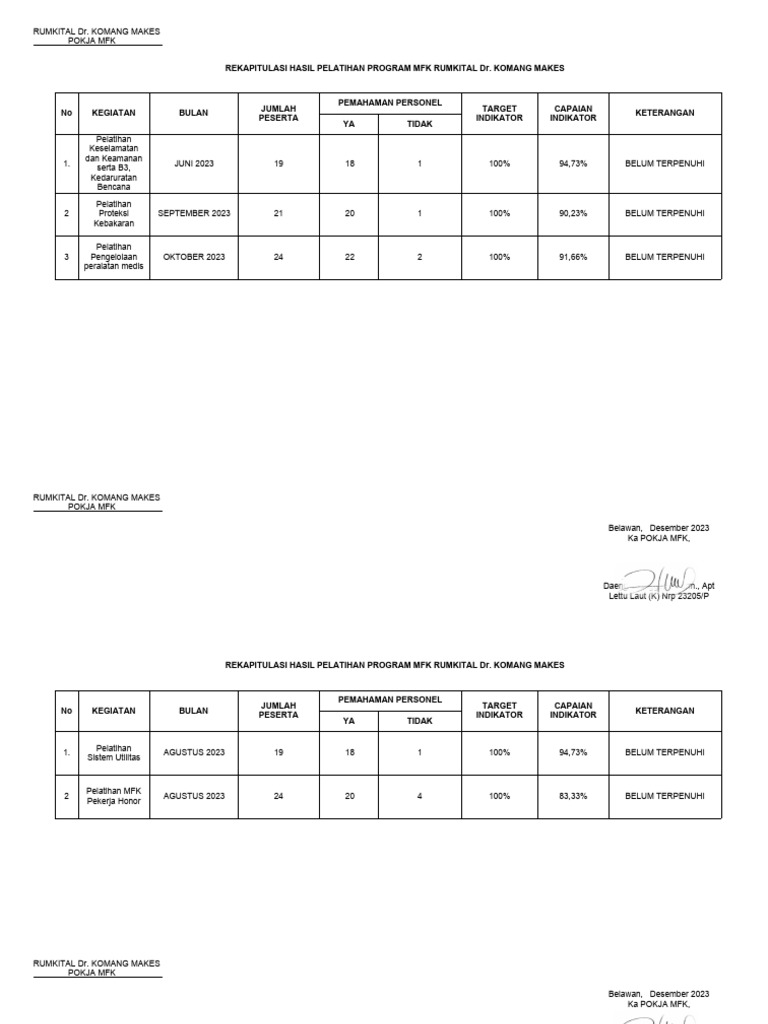 Rekapitulasi Data Pokja MFK 2024 | PDF