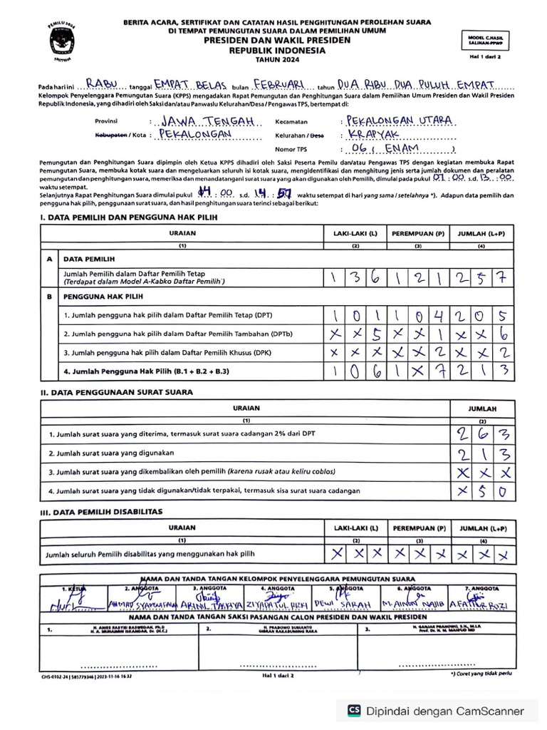 C Hasil Salinan PPWP | PDF