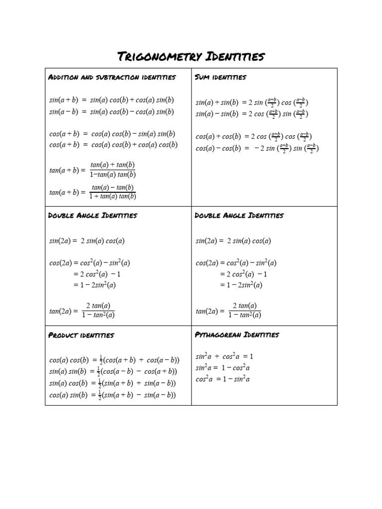Math Important Identities and Concepts | PDF | Mathematical Analysis ...