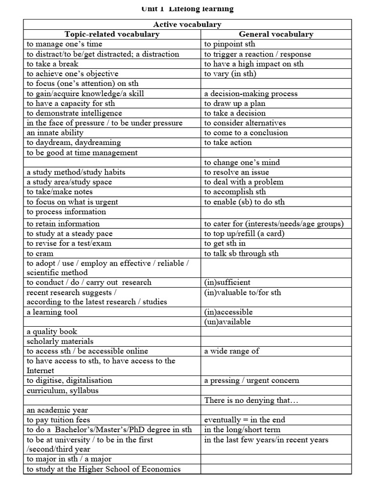 Lifelong Learning Vocabulary Guide | PDF | Cognition | Learning