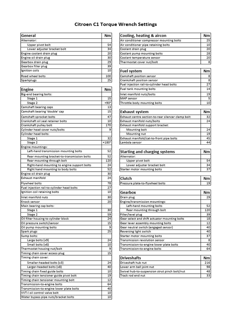C1 Torque Wrench Settings v2 | PDF | Steering | Engines
