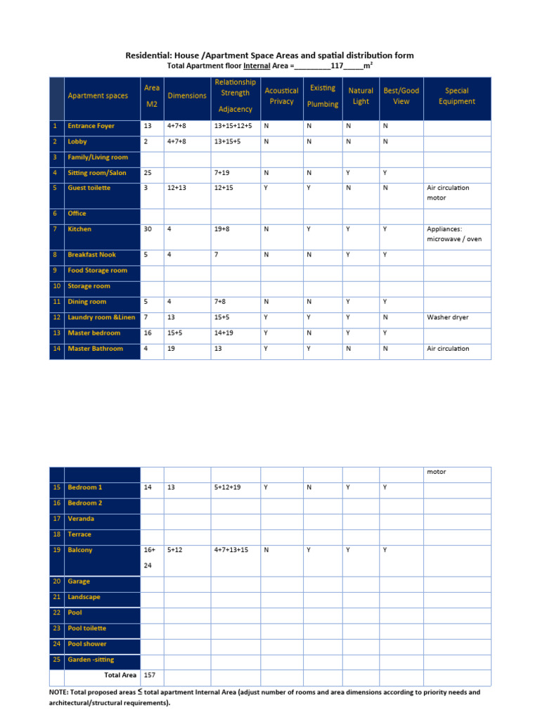 Residential Space Abd Spatial Distribution Form 2 | PDF | Room | Apartment