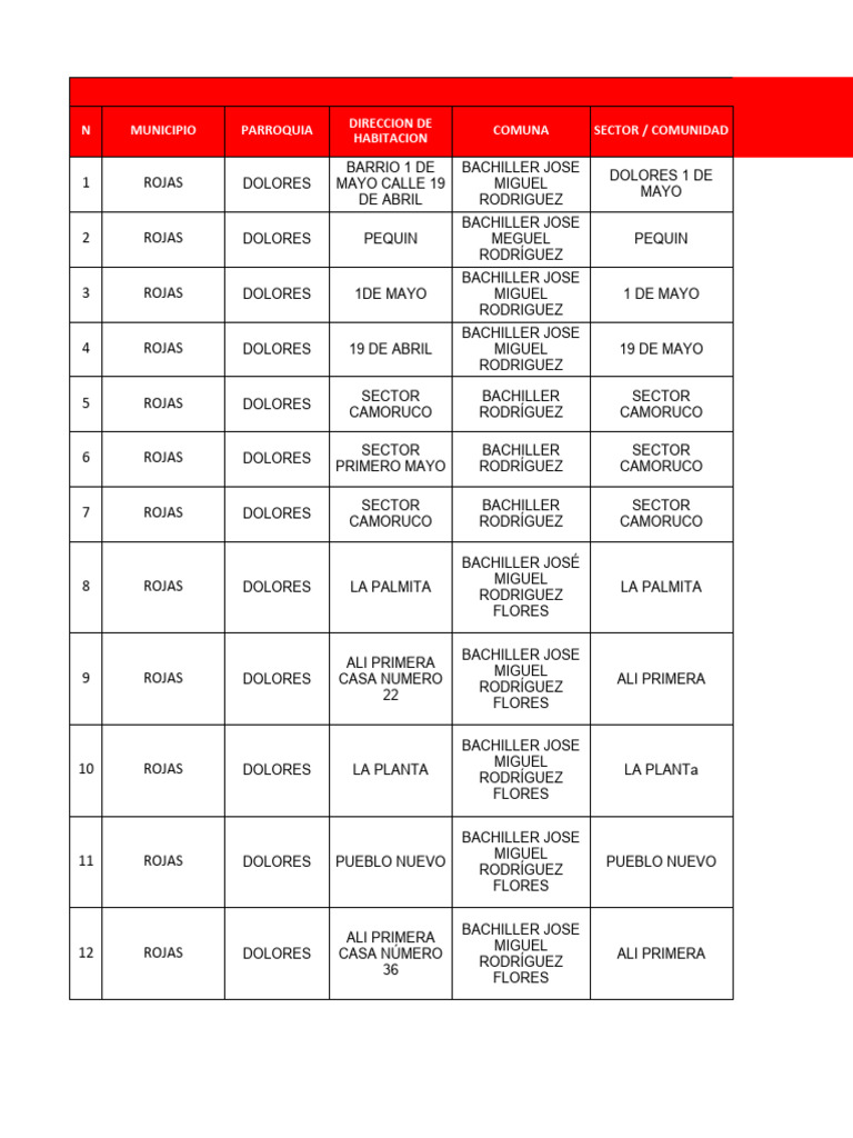 Direccion de Organizacion Del MSV Barinas 2023 Rojas | PDF