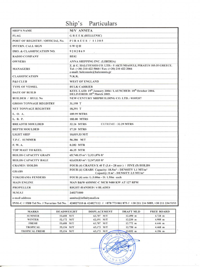 Ships Particulars PDF | PDF