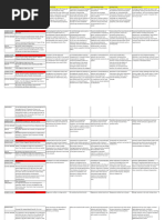 Drug Classification Chart | PDF | Drugs | Opioid