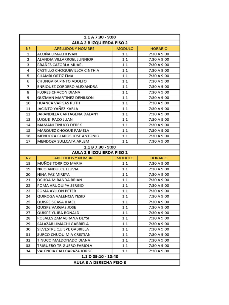 Listas Iniciales Est Nuevos Presencial | PDF