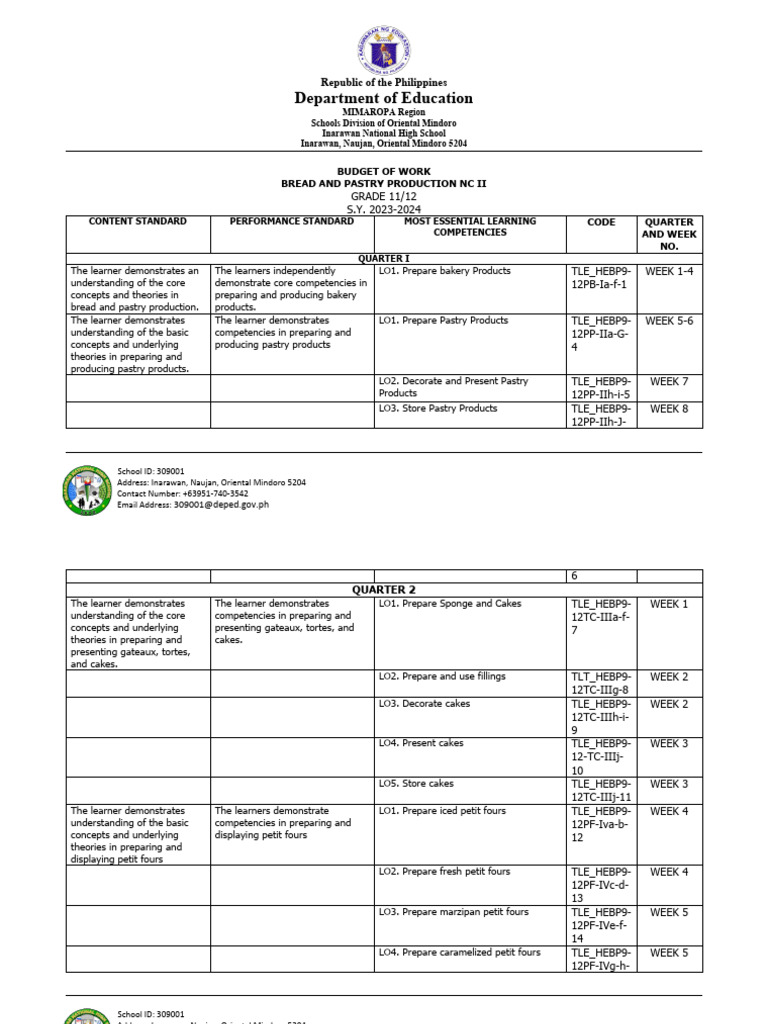 Bow BPP | PDF | Cakes | European Cuisine