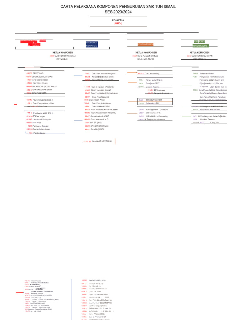 II. Mysg - Carta Peng Komponen Pentadbiran Sesi 23 - 24 | PDF