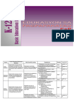 Esp Melcs Grade 6 | PDF