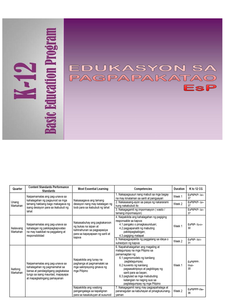Melc Grade 6 Edited | PDF