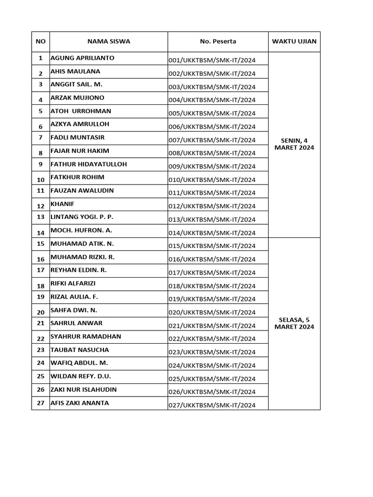 Data Anak Ukk TBSM | PDF