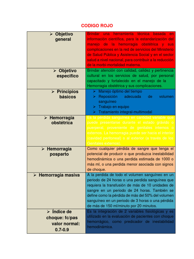CODIGO ROJO Ps | PDF | Especialidades Medicas | Medicina CLINICA