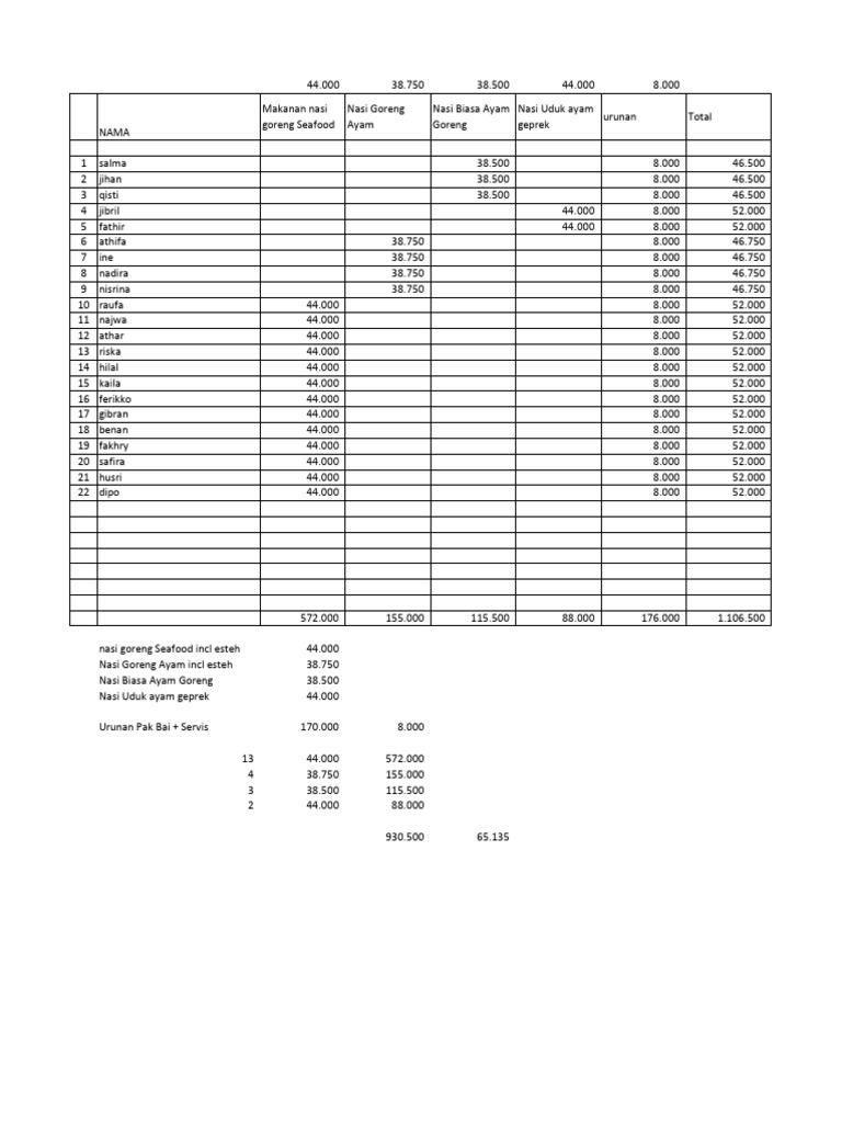 Biaya Bukber 7f-1 | PDF
