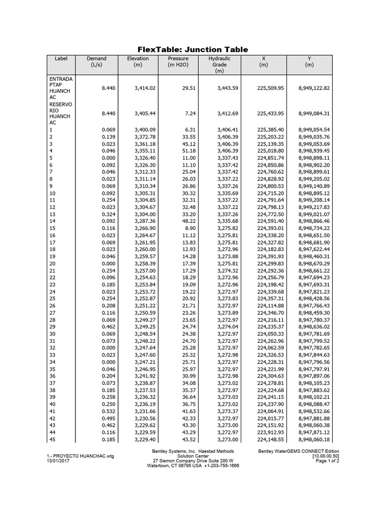 FlexTable - Junction Table | Download Free PDF | Chess FlexTable - Junction Table | Download Free PDF | Chess