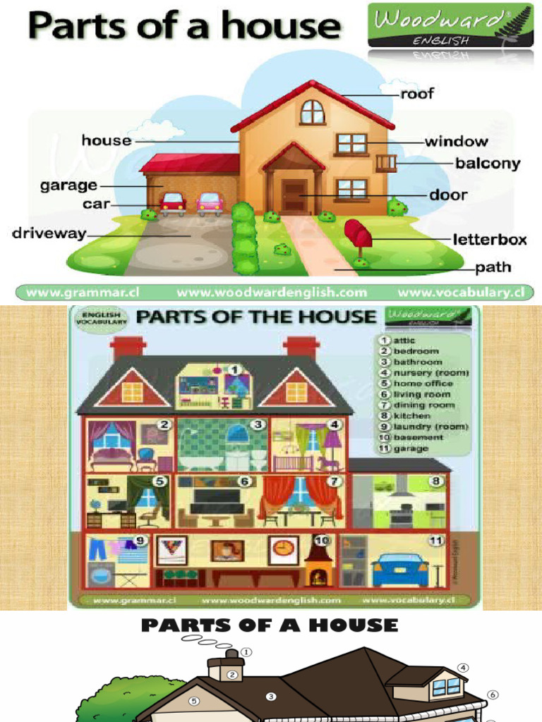 Topic 50 The House in English. | PDF