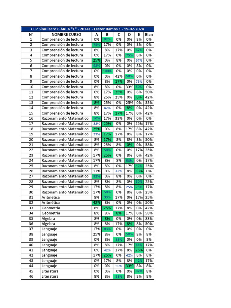 Cep Sim 6 Área e | PDF
