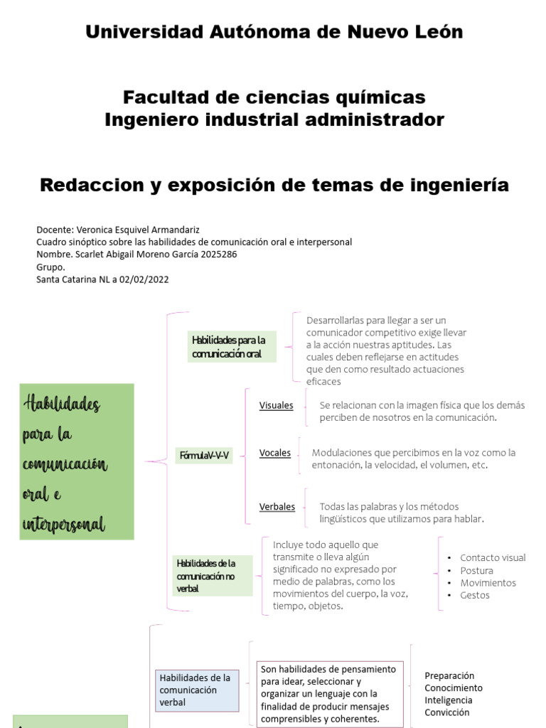 Habilidades de Comunicación de Scarlet Moreno | PDF | Comunicación ...