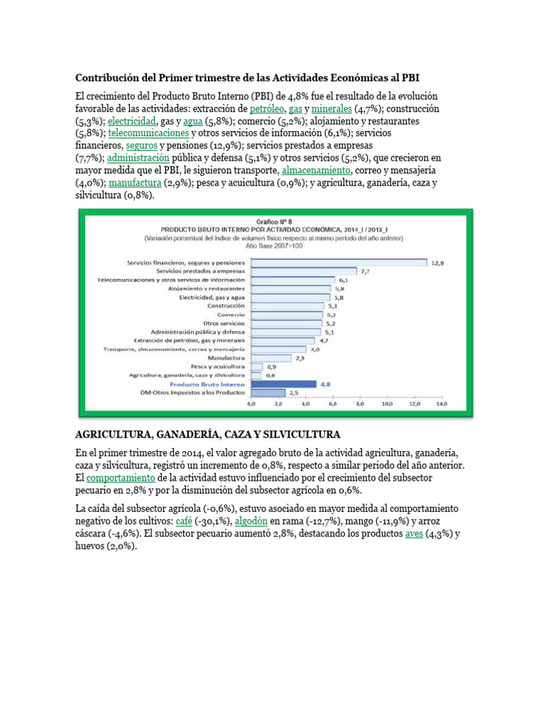 Contribución Del Primer Trimestre De Las Actividades Económicas Al Pbi