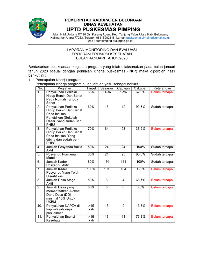 Monev Program Bulanan 2023 | PDF