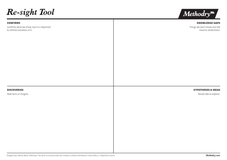 Methodry Resight Tool | PDF