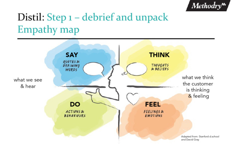 Emapthy Map | PDF | Career & Growth