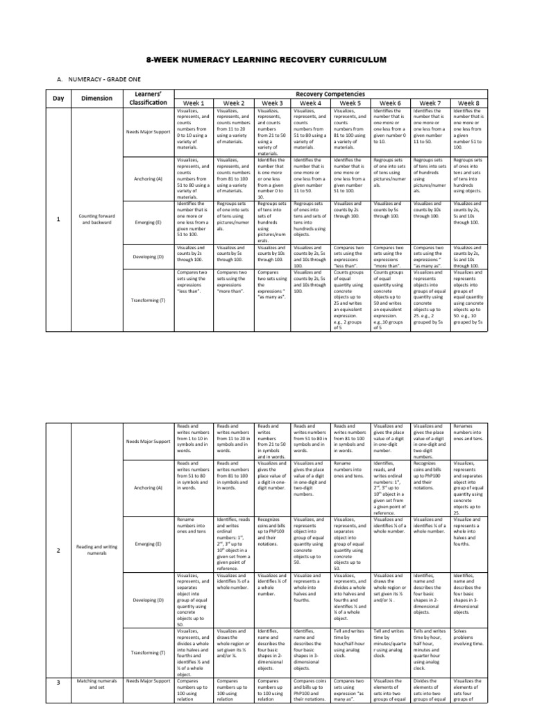 MATHEMATICS Eight Week Learning Recovery Curriculum Junio 2 1 | PDF ...