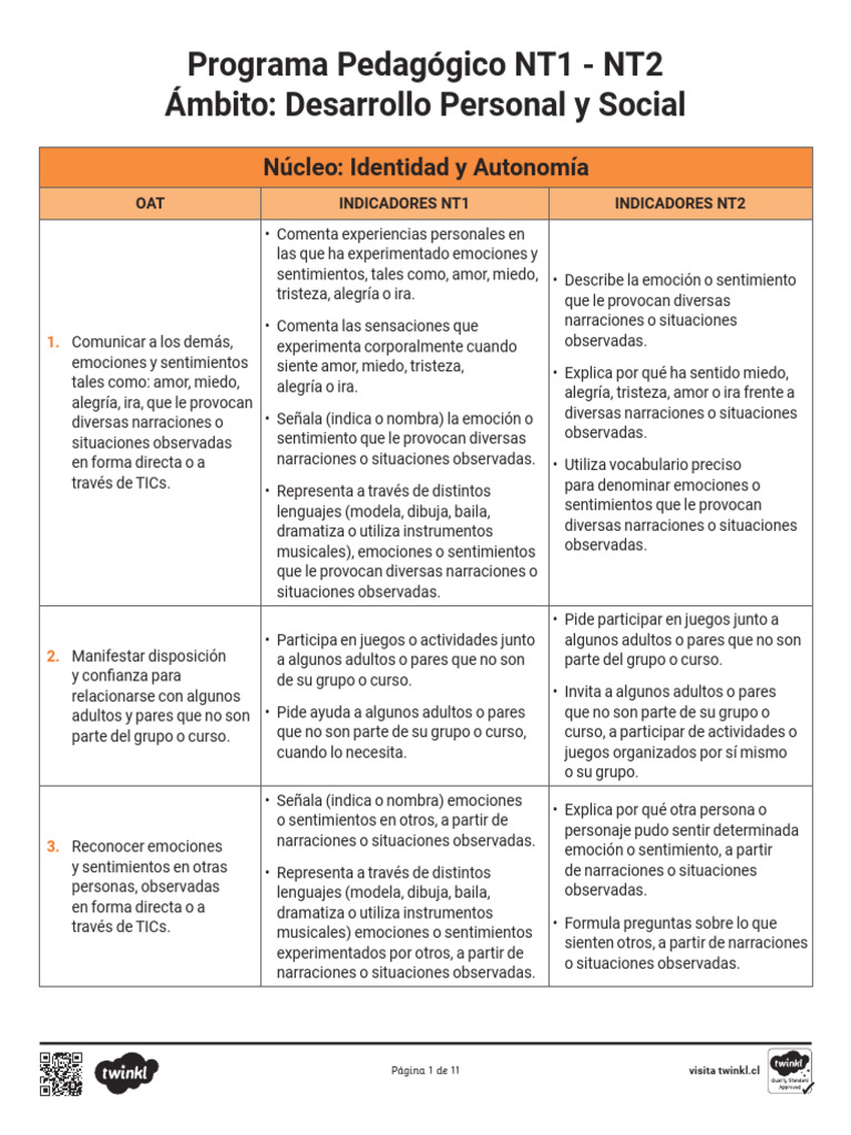CL Es 1683397805 Guia Docente Programas nt1 y nt2 Ambito Desarrollo ...
